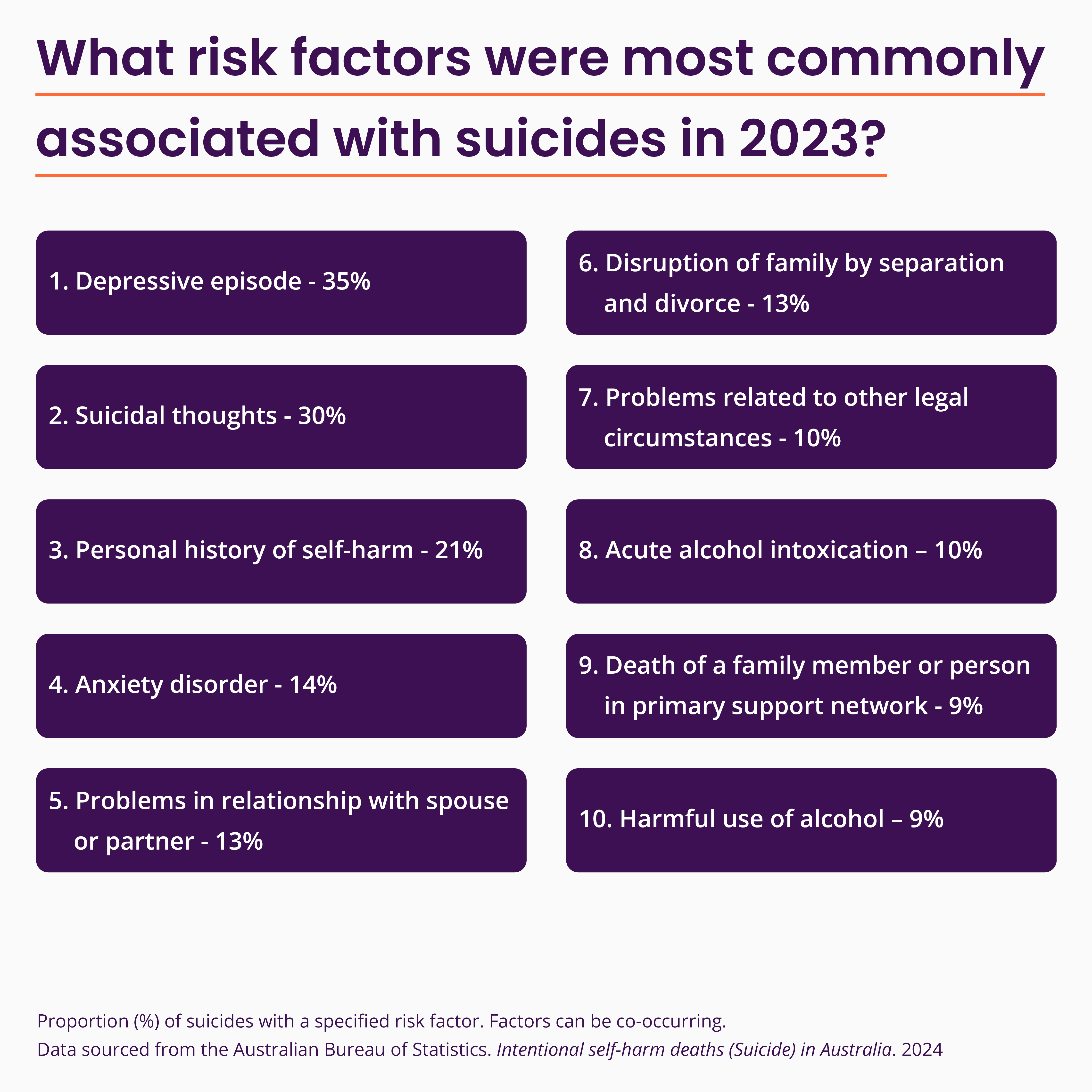 ABS data summary 2023 - Mindframe