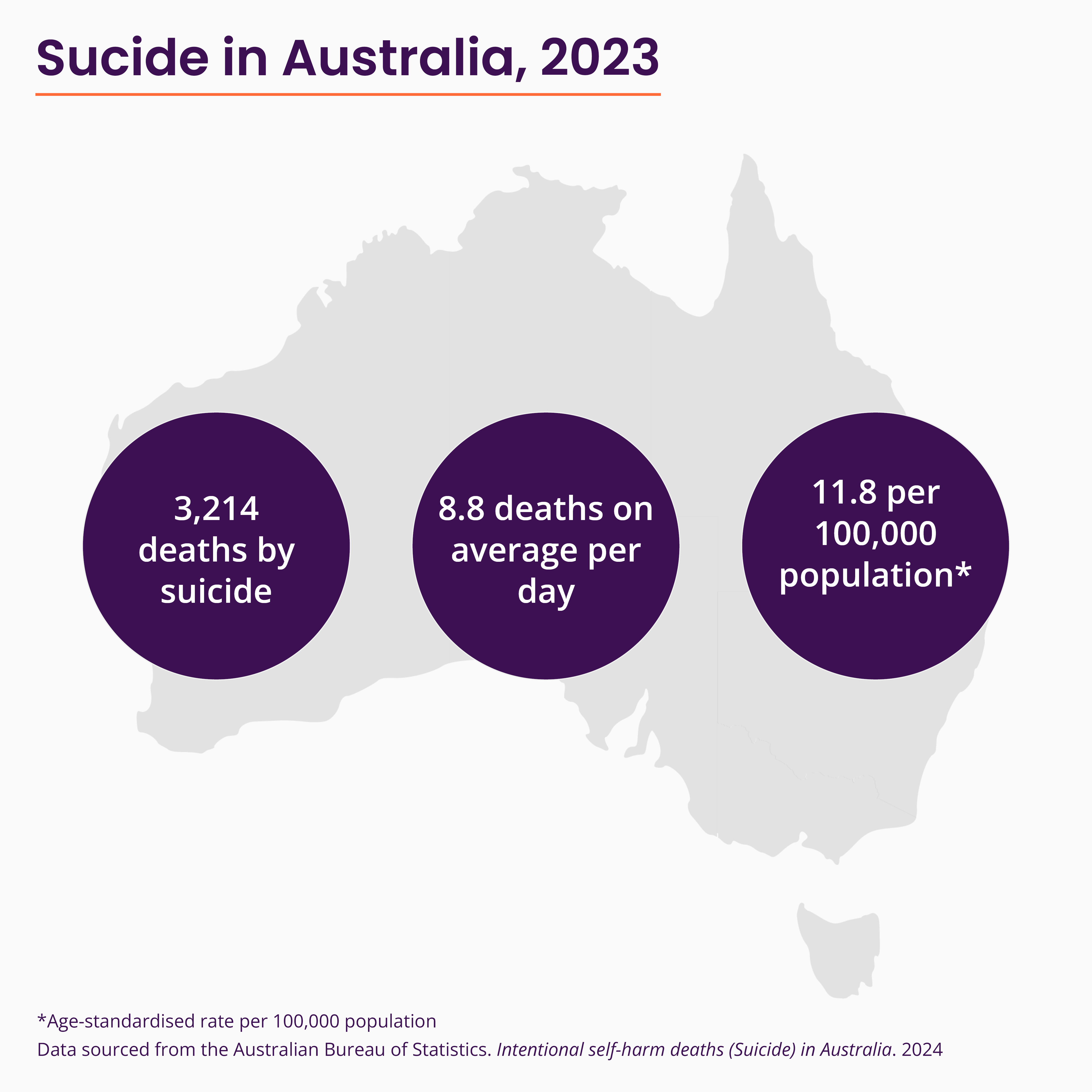 ABS data summary 2023 - Mindframe